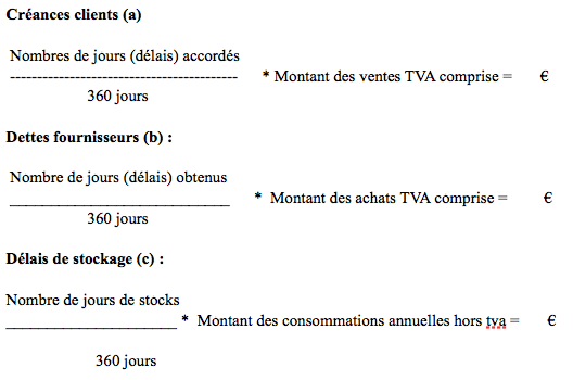 Besoin en fonds de roulement : conseils pour une bonne gestion
